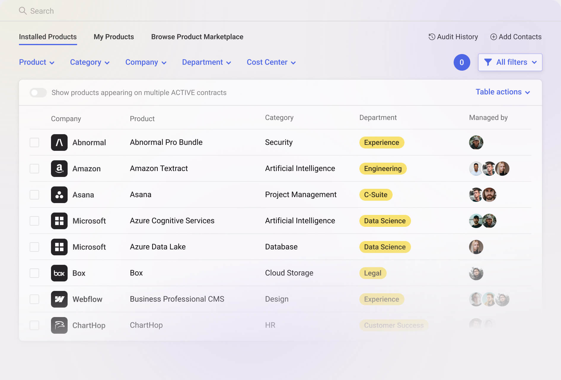Financial Intelligence and Business Analytics | Terzo