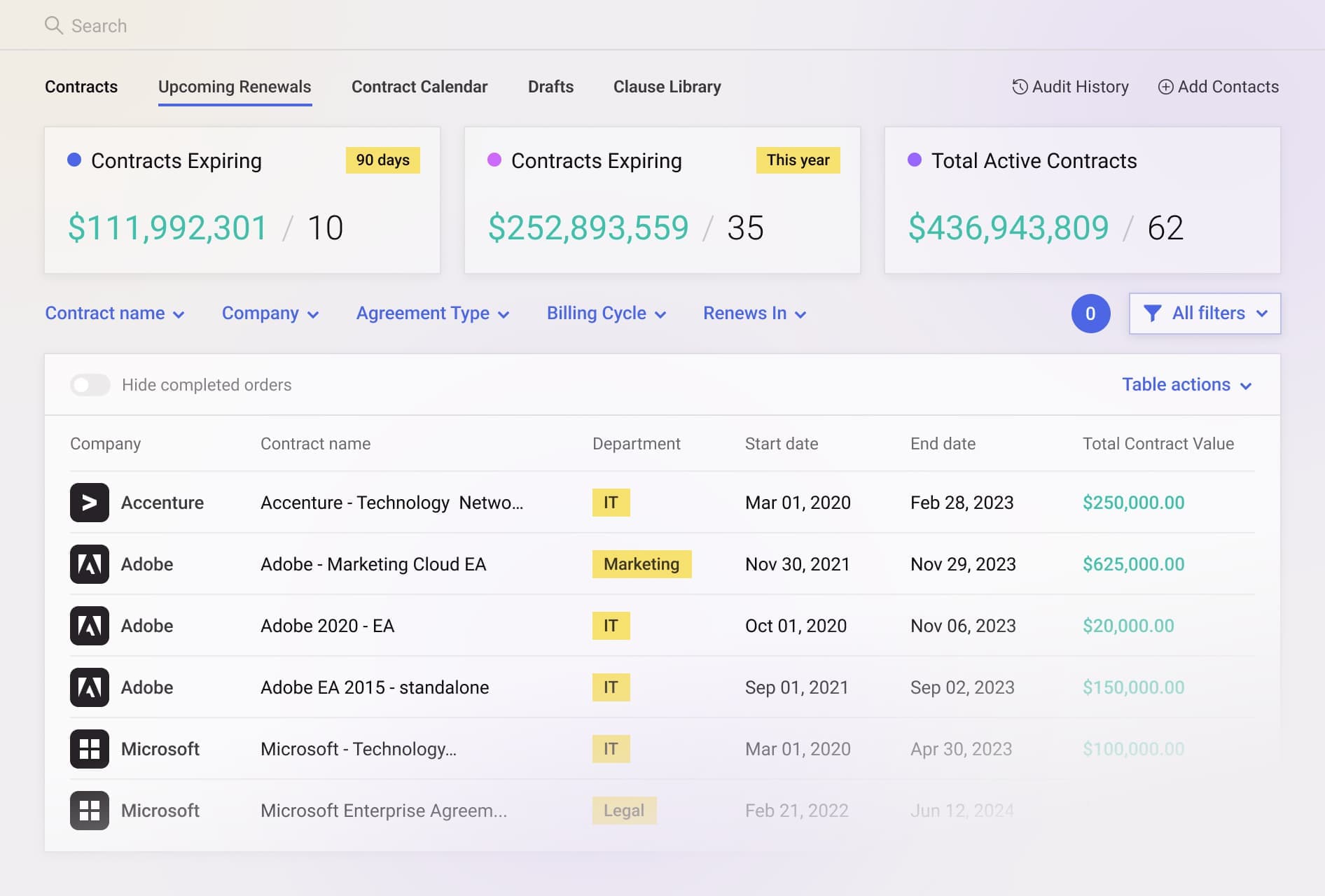 Contract Intelligence Software Solutions for Businesses | Terzo