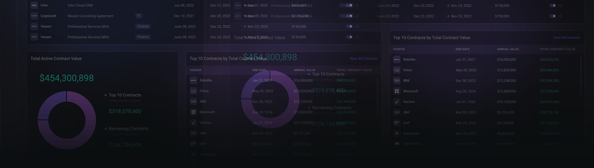 Contract Intelligence Software Solutions for Businesses | Terzo