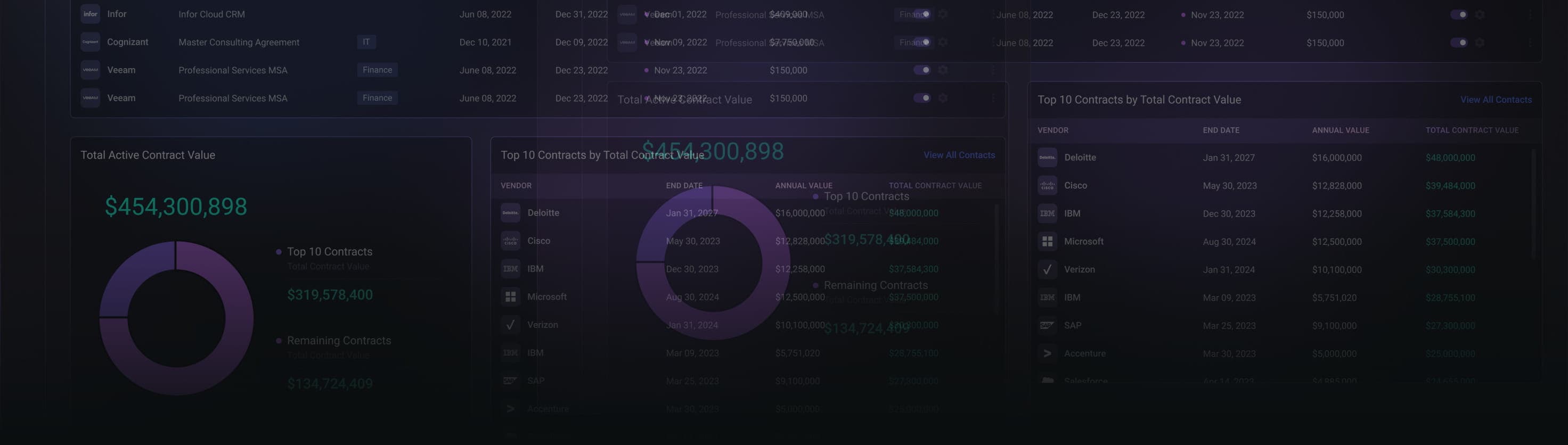 Contract Intelligence Software Solutions for Businesses | Terzo