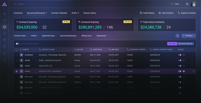 Financial Intelligence and Business Analytics | Terzo